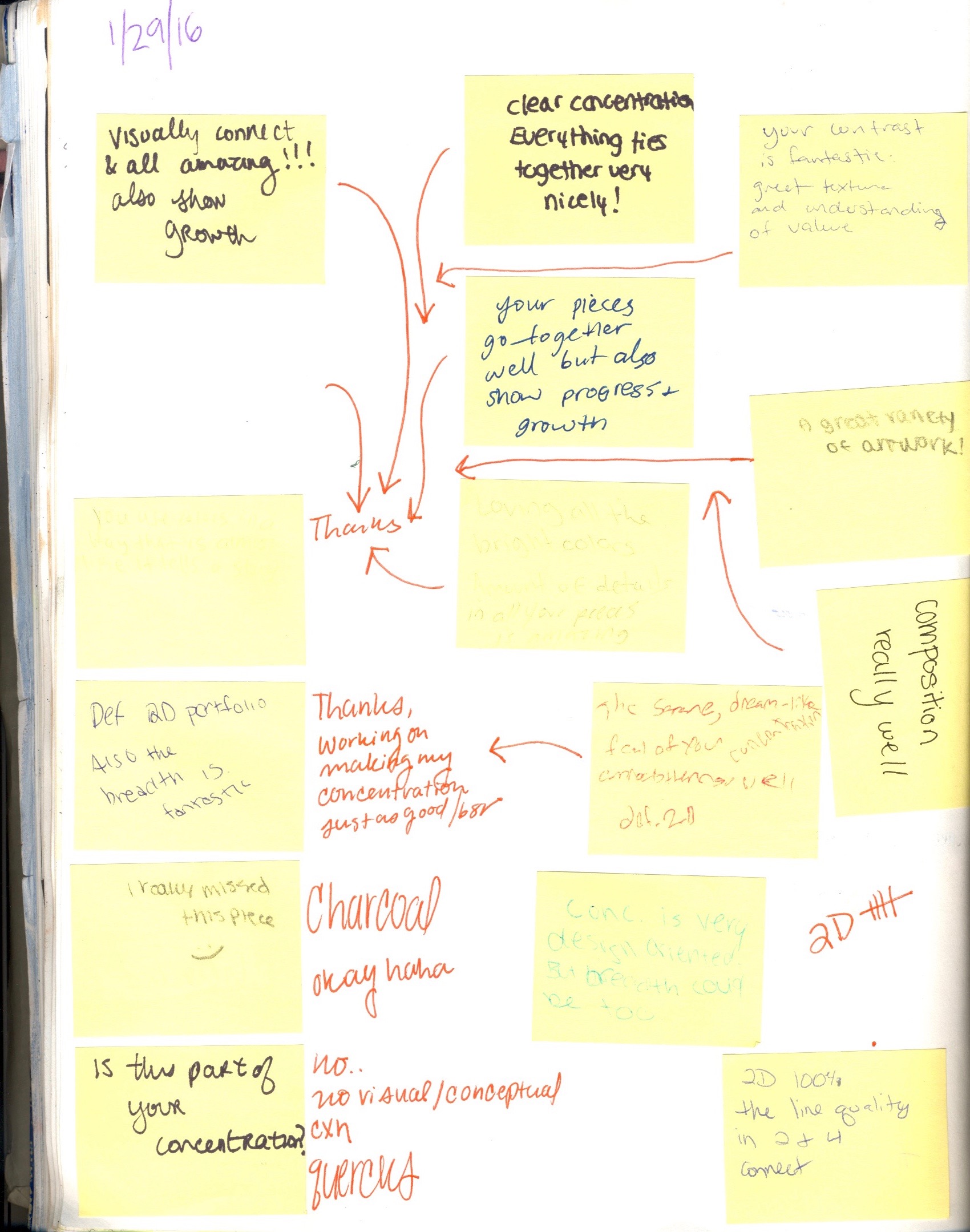 Visual Arts High School: Responding | National Art Standard