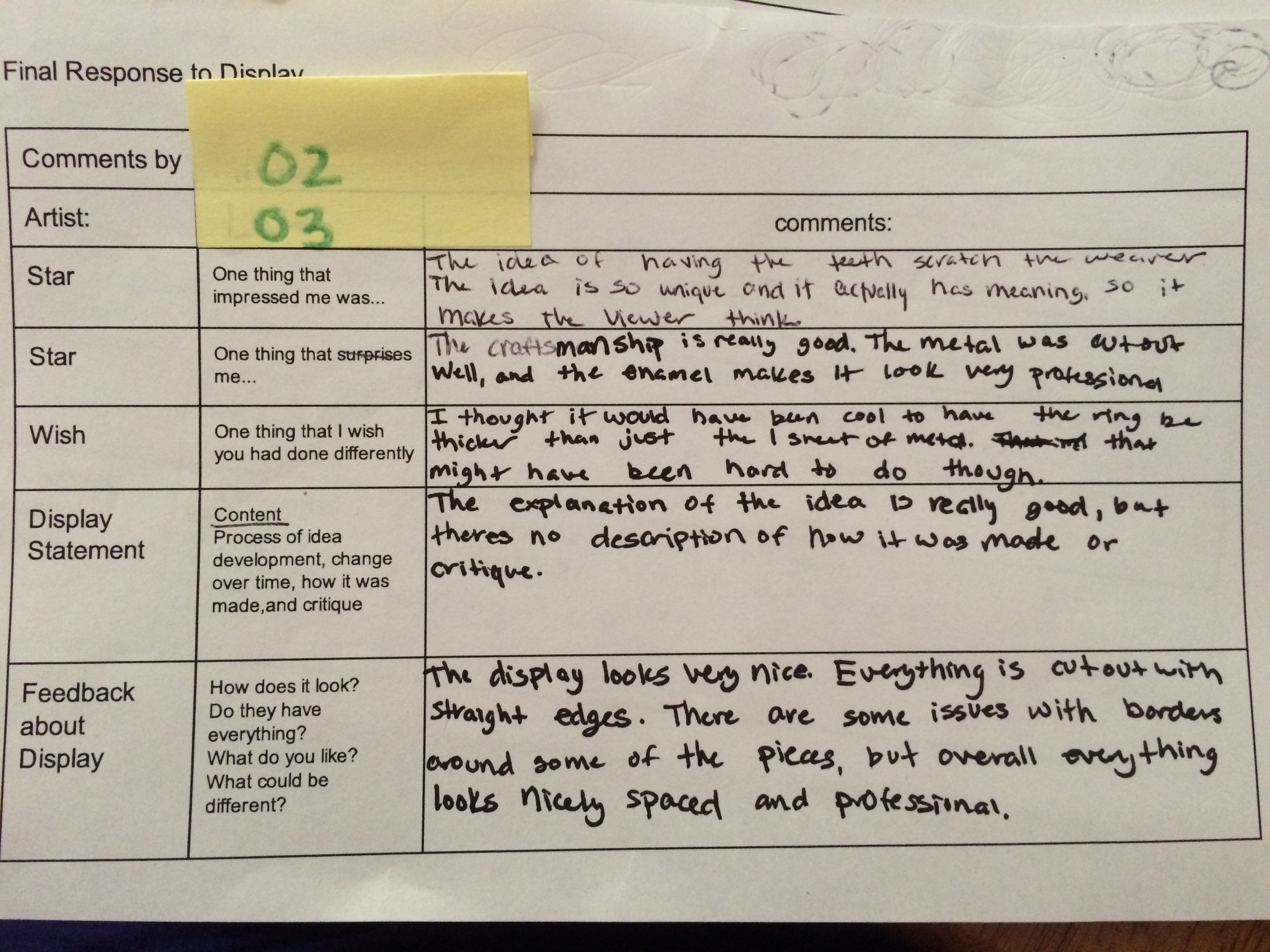 Visual Arts High School: Responding | National Art Standard